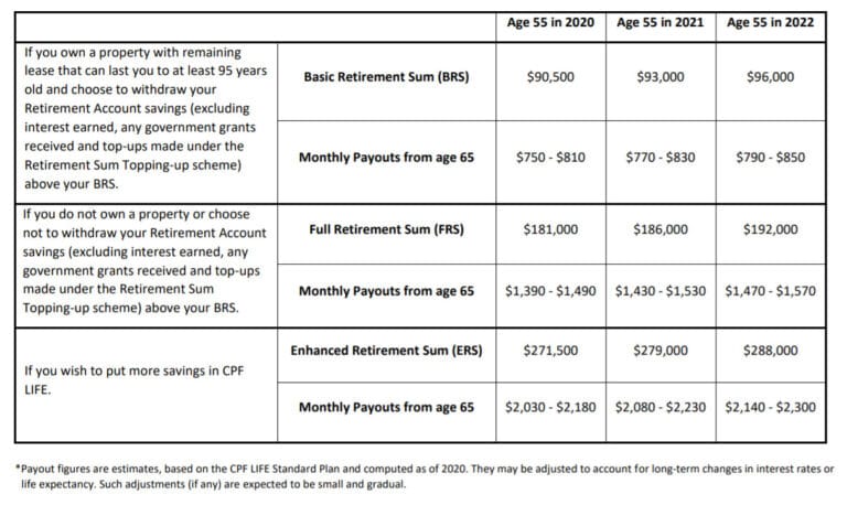Ultimate CPF Retirement Account Checklist 2025: Top Tips to Maximise ...